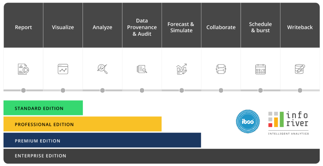 Inforiver launches Premium Edition in Microsoft Appsource - Inforiver