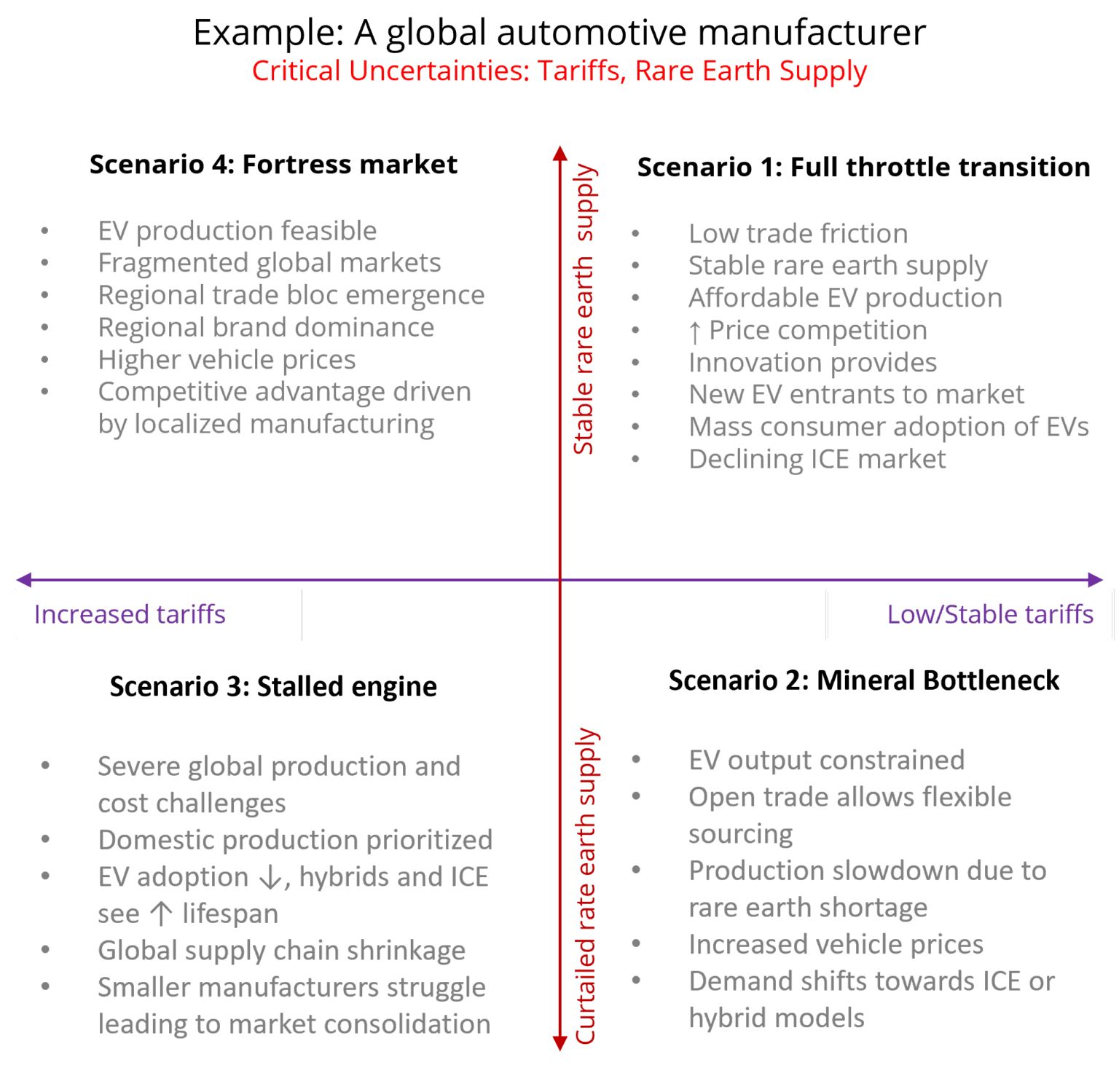 Scenario Planning in Power BI: Prepare for Uncertainty