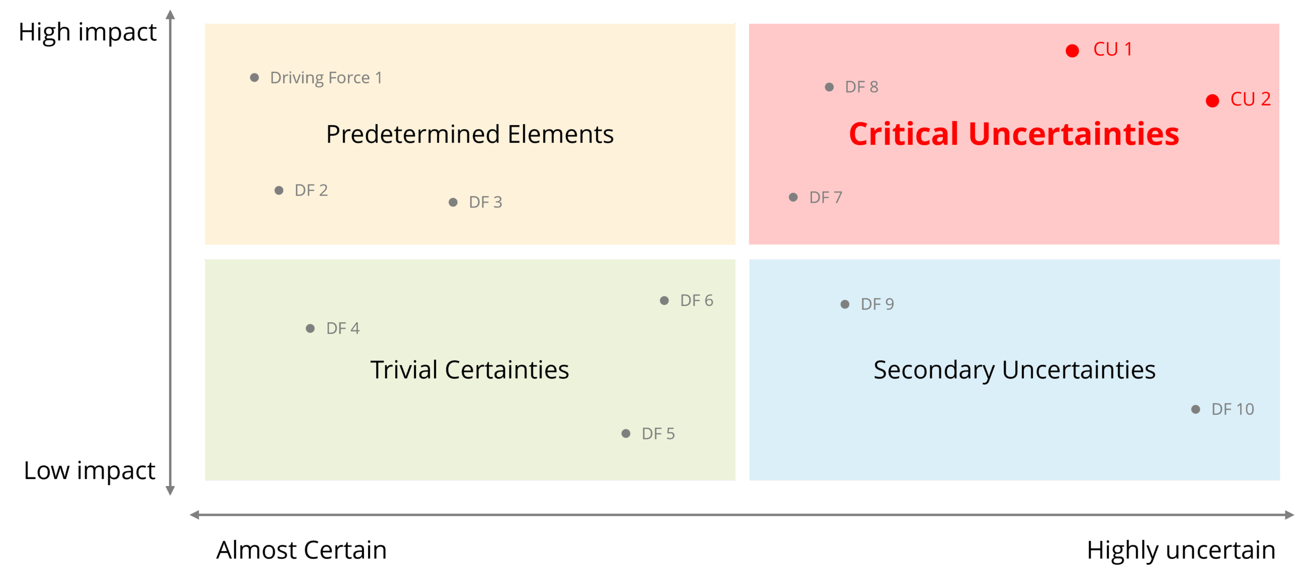 Scenario Planning in Power BI: Prepare for Uncertainty