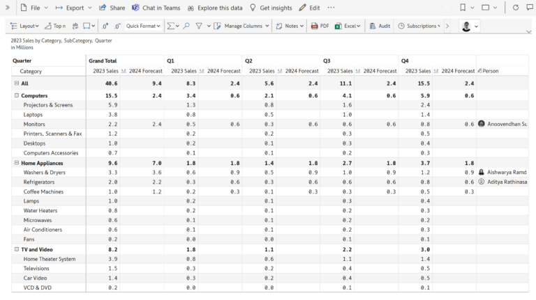 Forecasting in Power BI | Inforiver