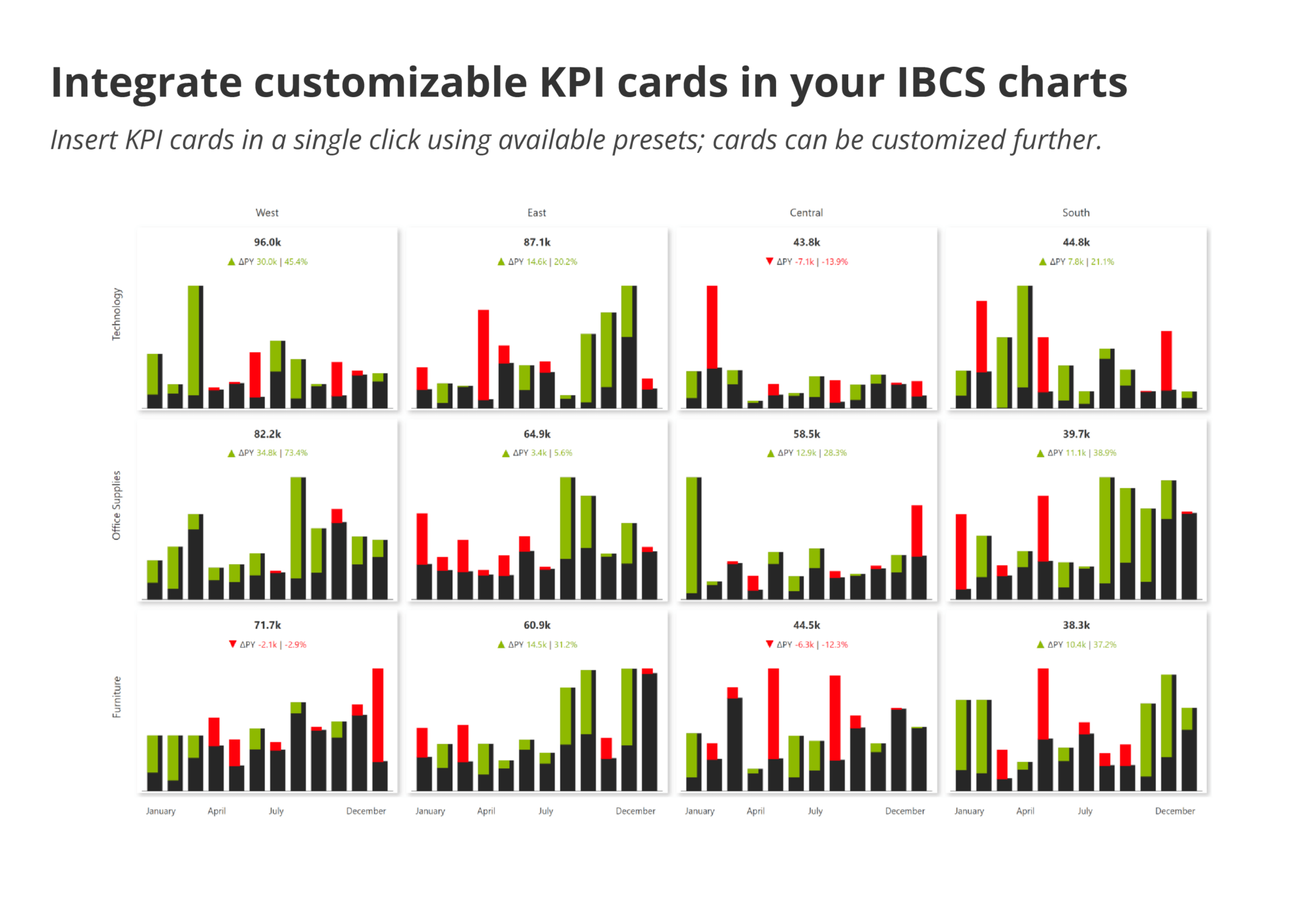 Fastest way to create IBCS reports in Power BI | Inforiver