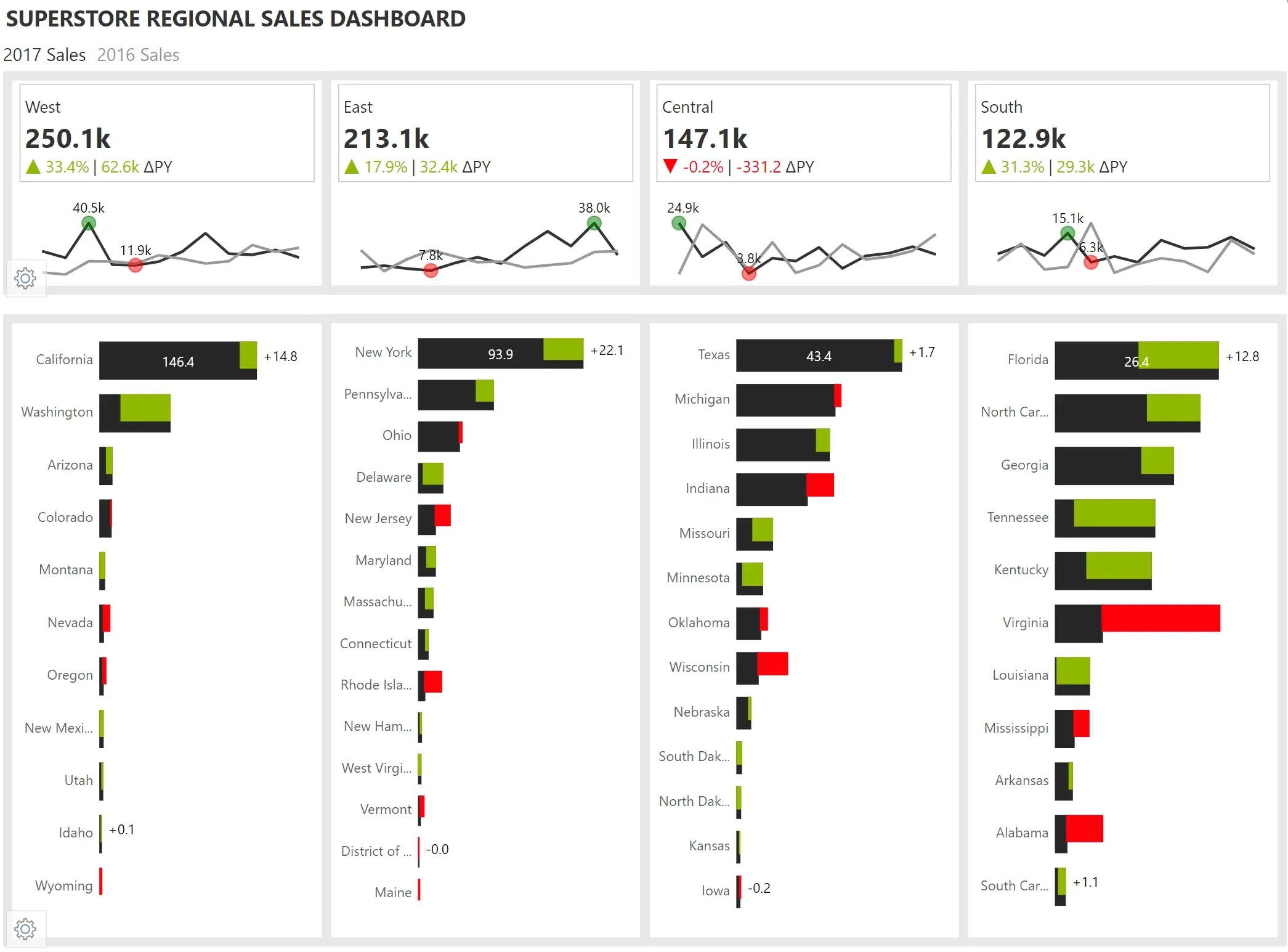 Storytelling and advanced visualizations in Power BI - Inforiver