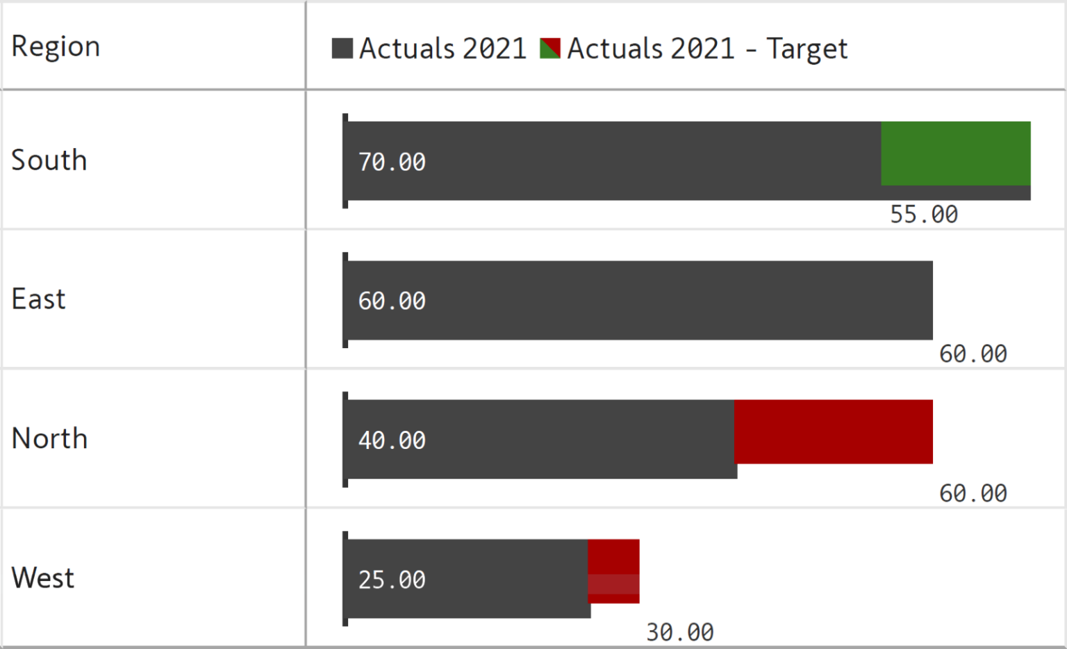 Bullet Charts in Power BI - Guide