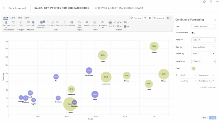 Bubble Chart in Power BI - Visualize Data Relationships