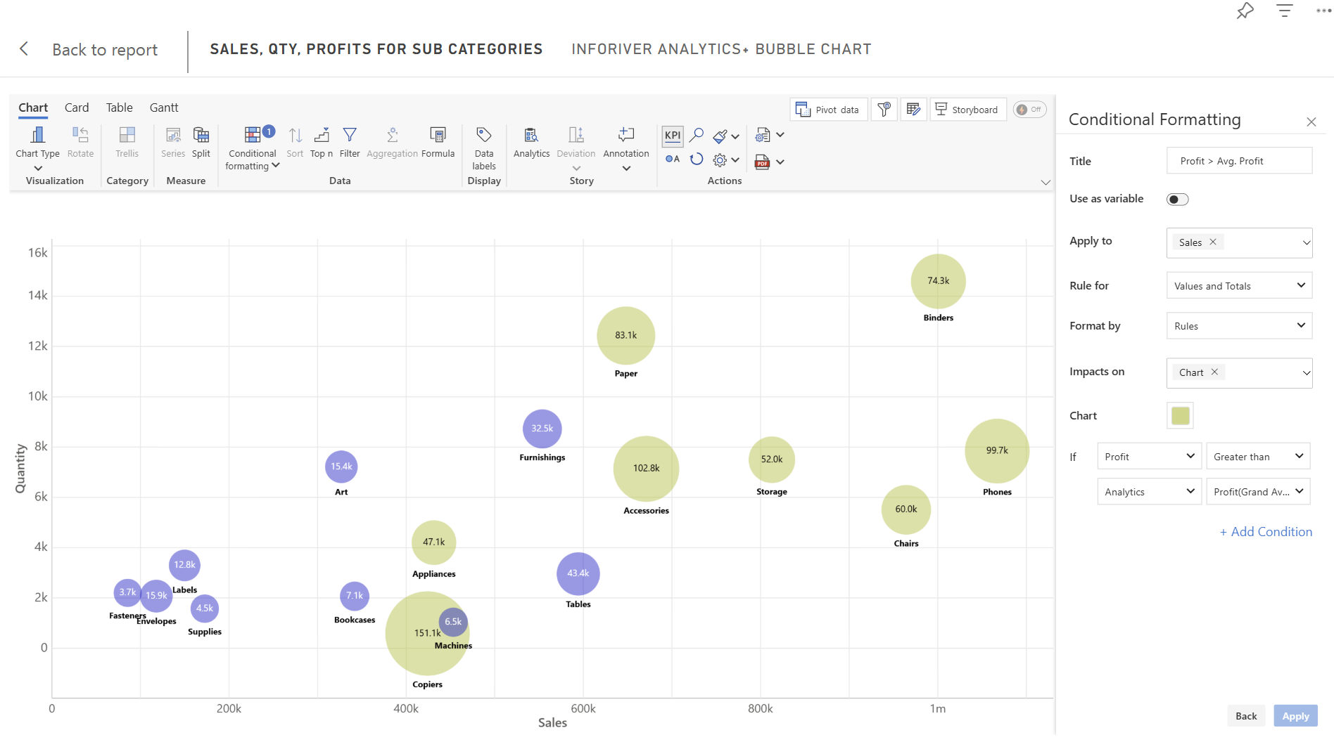 Bubble Chart in Power BI - Visualize Data Relationships