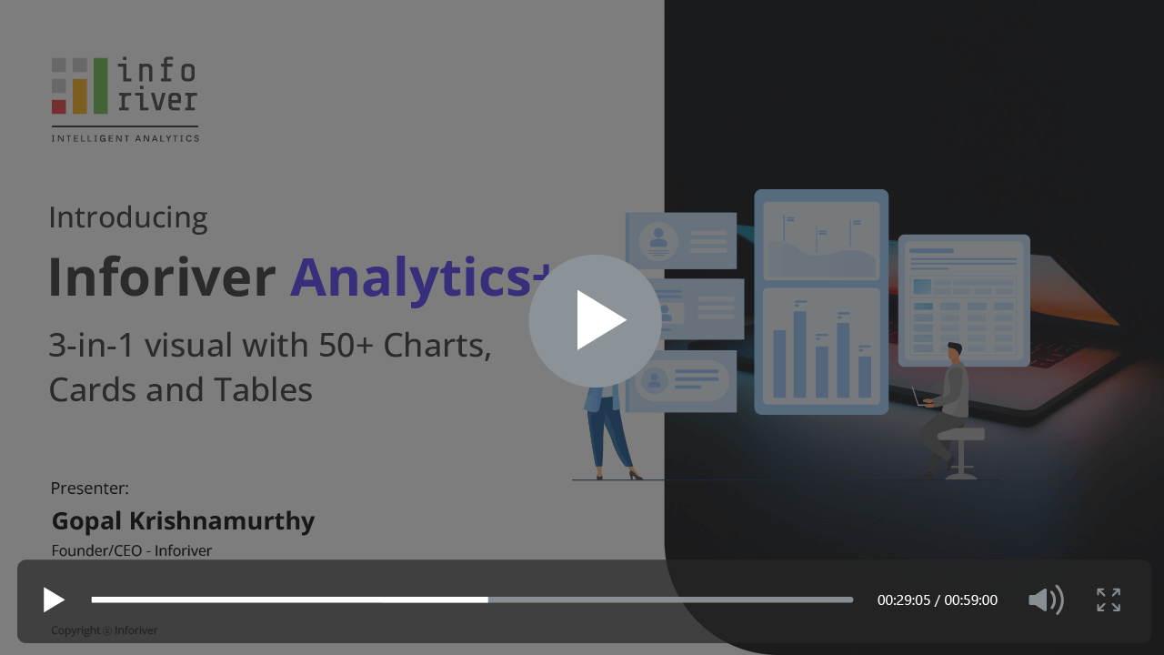 Introducing Inforiver Analytics+: 3-in-1 visual with 50+ Charts, Cards ...