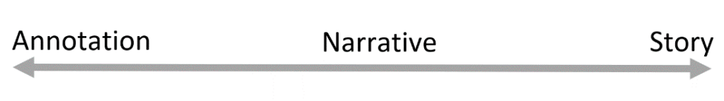 Data Storytelling vs. Data Visualization: Key Differences