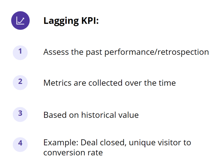 Power BI KPI Cards: The A to Z Guide