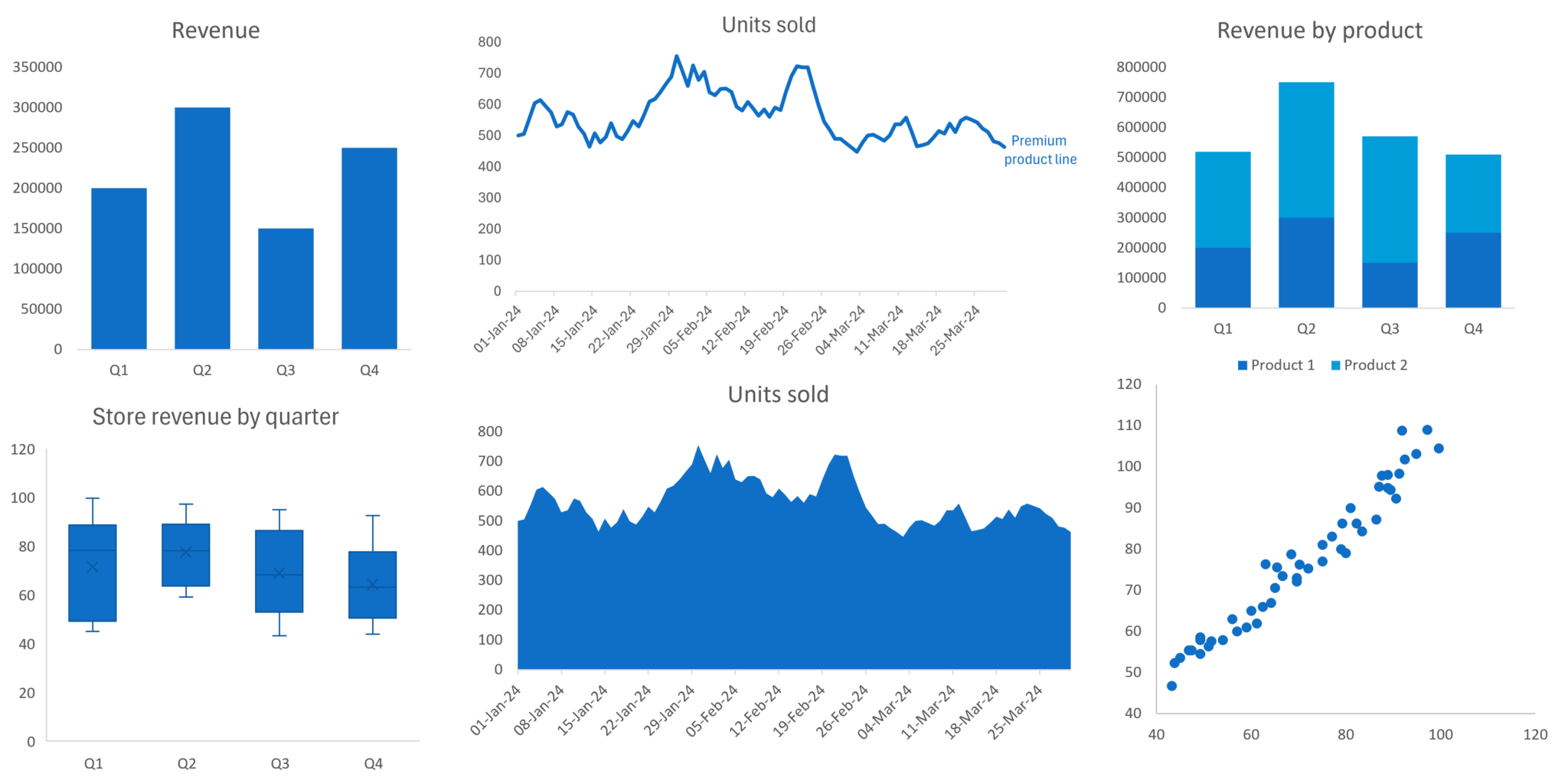Dual & Multi-Axis Charts in Power BI: Guide