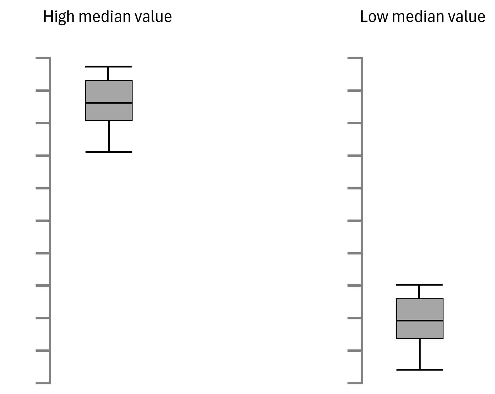Box Plots in Power BI: Complete Guide