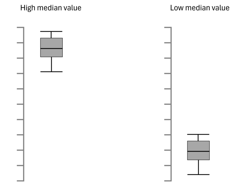 Box Plots in Power BI: Complete Guide