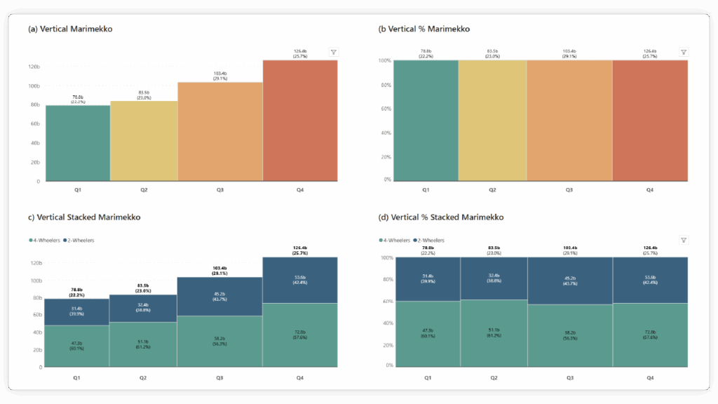 How to Use Marimekko Charts in Power BI for Market Insights