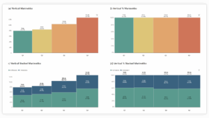 How to Use Marimekko Charts in Power BI for Market Insights