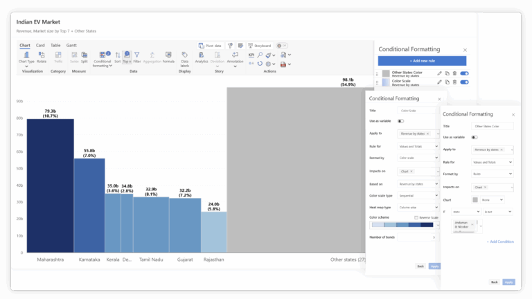 How to Use Marimekko Charts in Power BI for Market Insights