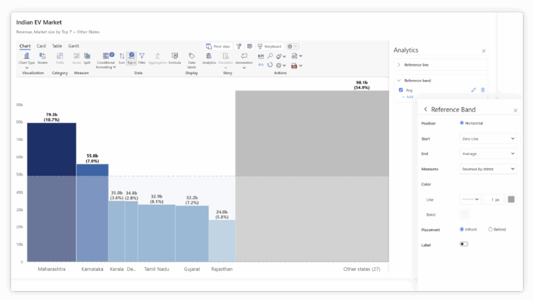 How to Use Marimekko Charts in Power BI for Market Insights