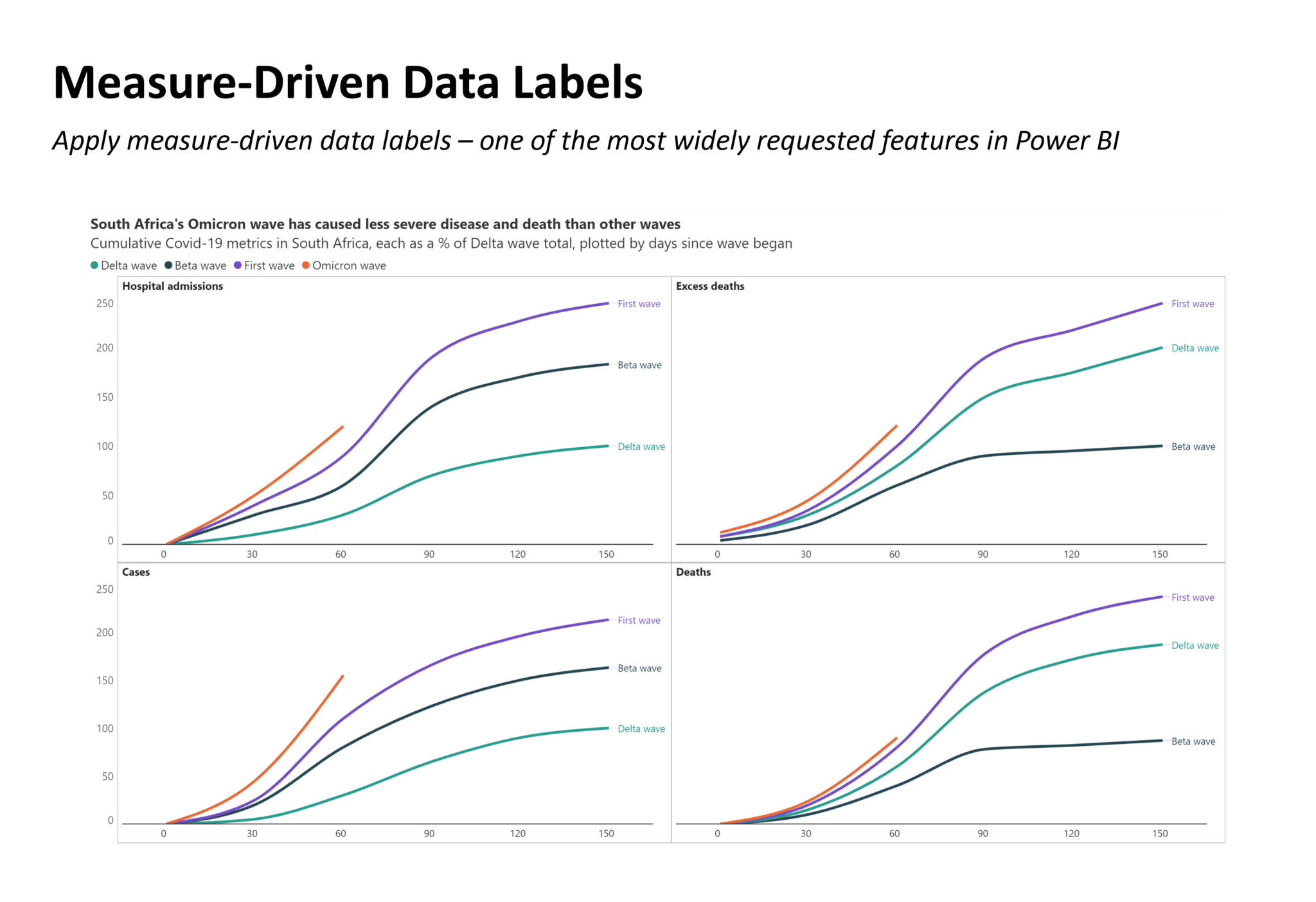 Migrate and consolidate your analytics in Power BI