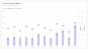 Leveraging Multi-Axis Charts in Power BI for Enterprise Insights