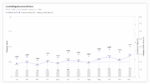 Leveraging Multi-Axis Charts in Power BI for Enterprise Insights