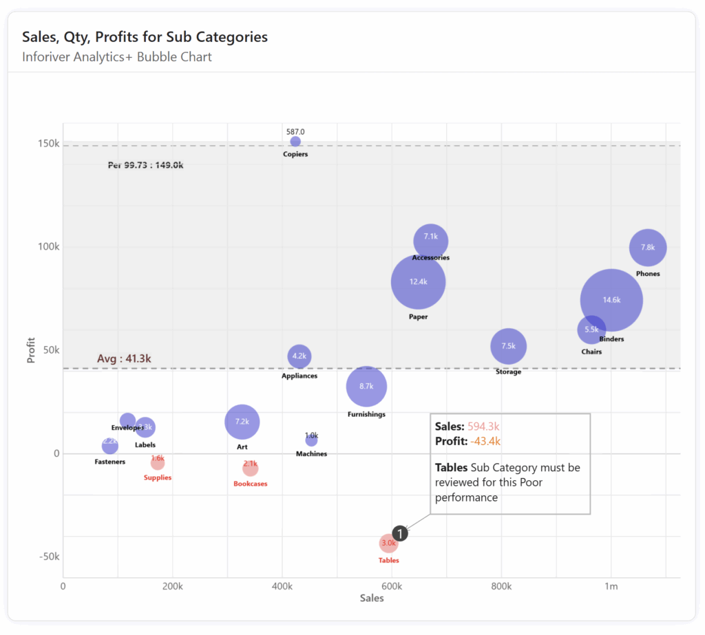 Bubble Chart in Power BI - Visualize Data Relationships