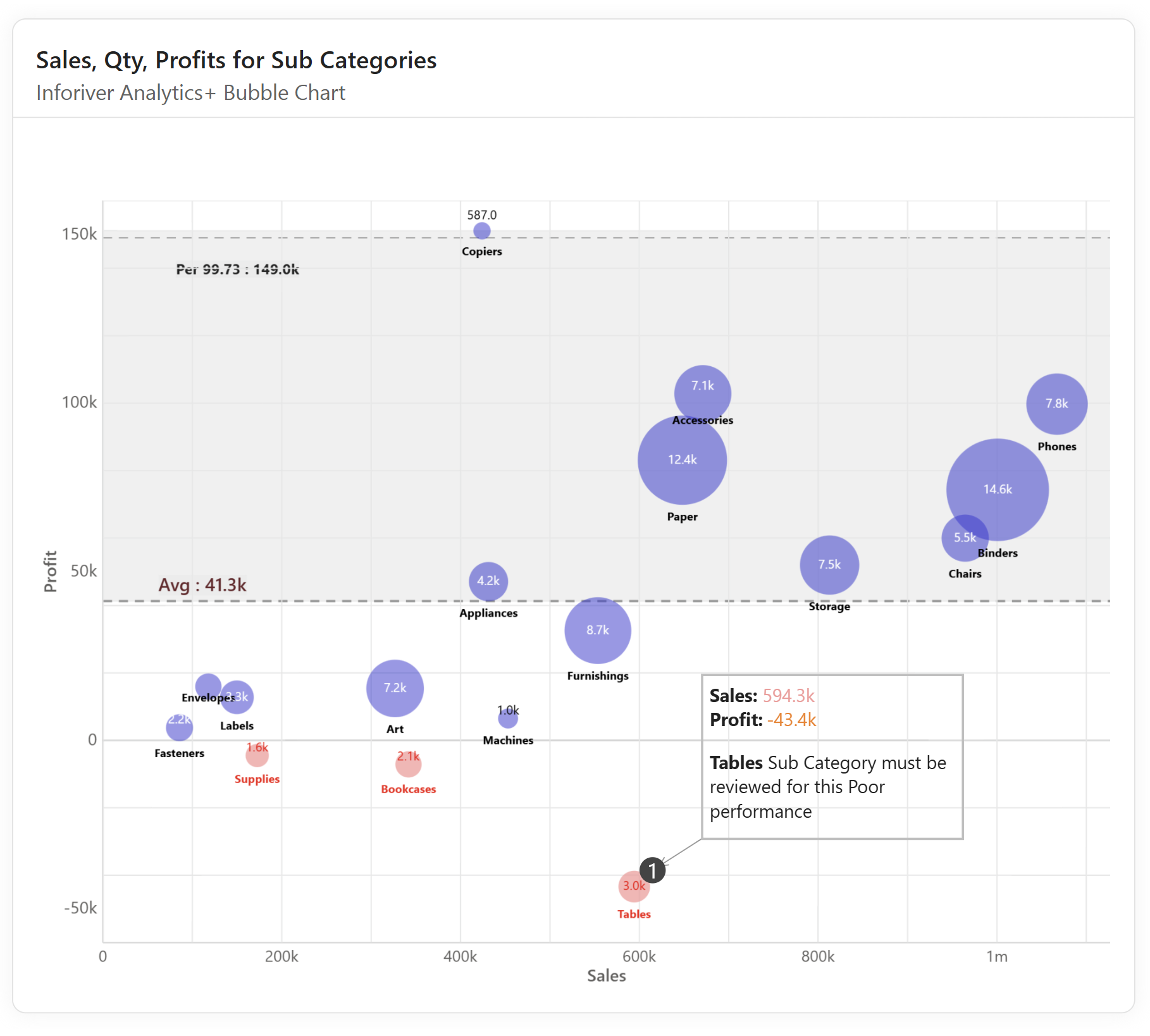 Bubble Chart in Power BI - Visualize Data Relationships