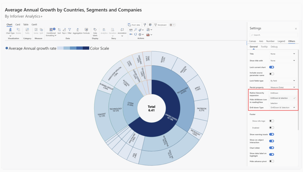 Sunburst Chart Power BI: Visualize Hierarchical Data with Inforiver
