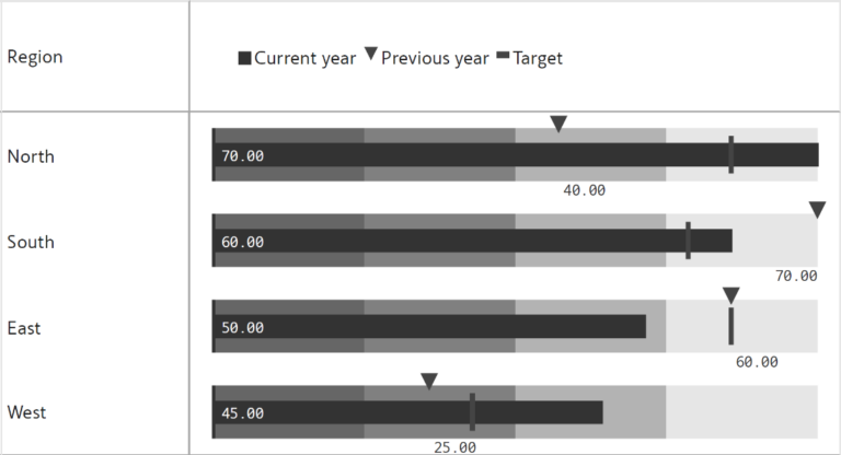 Bullet Charts in Power BI - Guide