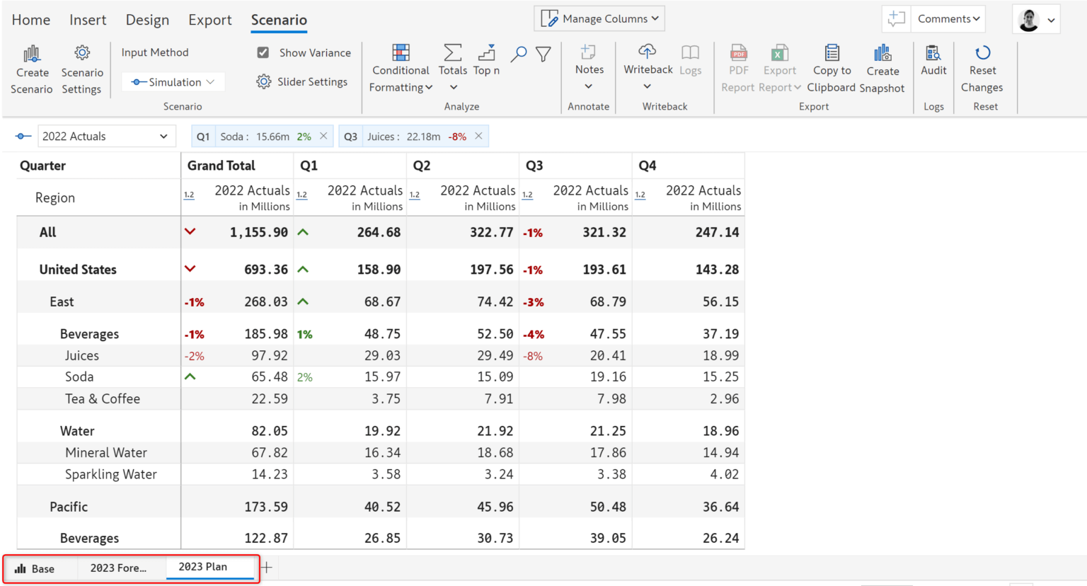 What-if simulations & scenarios in Power BI | Inforiver