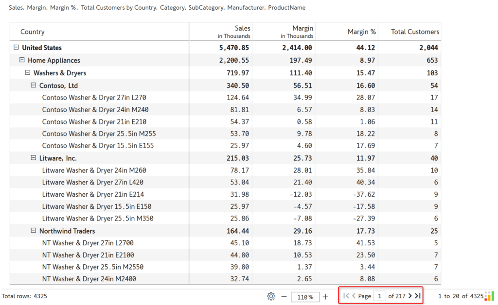 Create Paginated Reports in Power BI in Minutes with Inforiver