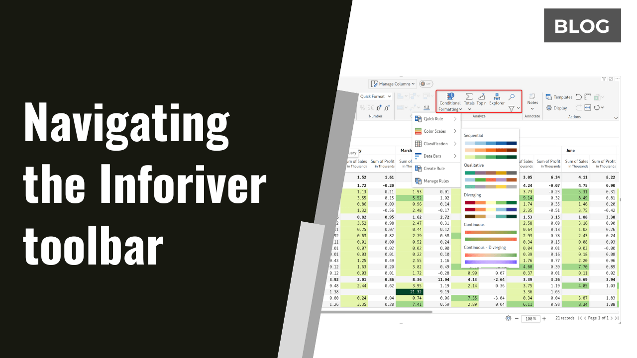 Complete Guide to Inforiver Toolbar Features
