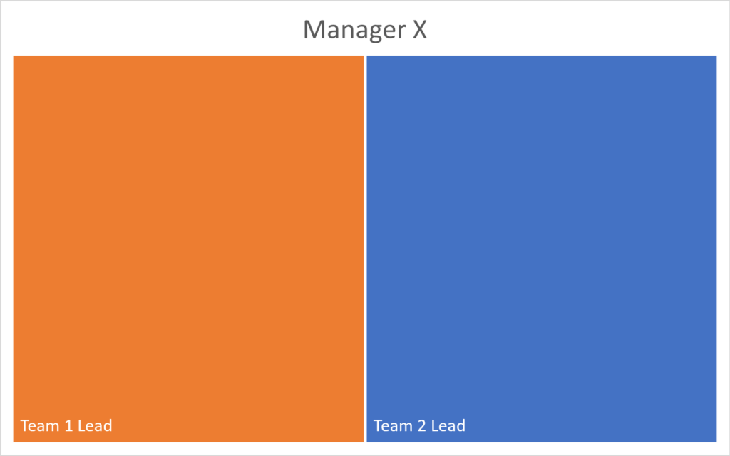 A Guide to Understanding & Creating Treemaps Visualization