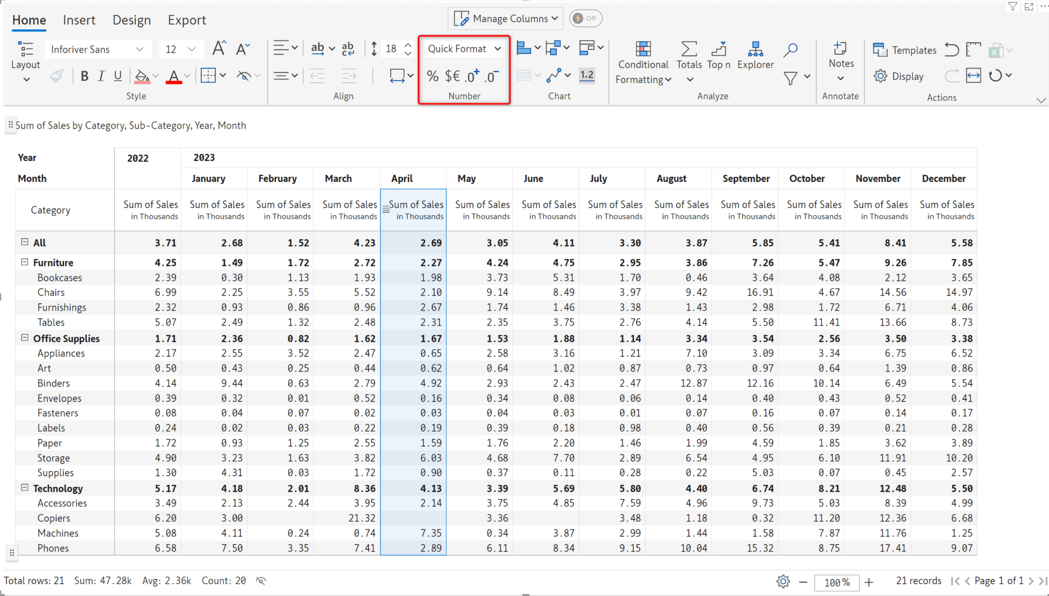 Complete Guide to Inforiver Toolbar Features