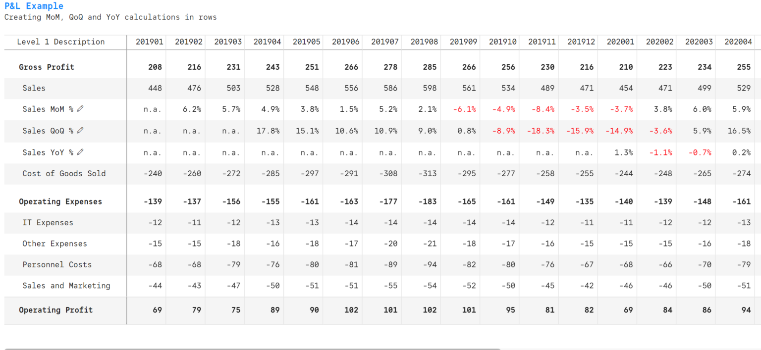 Excel-like MoM, QoQ, YoY % Calculations in Rows in Power BI - Inforiver