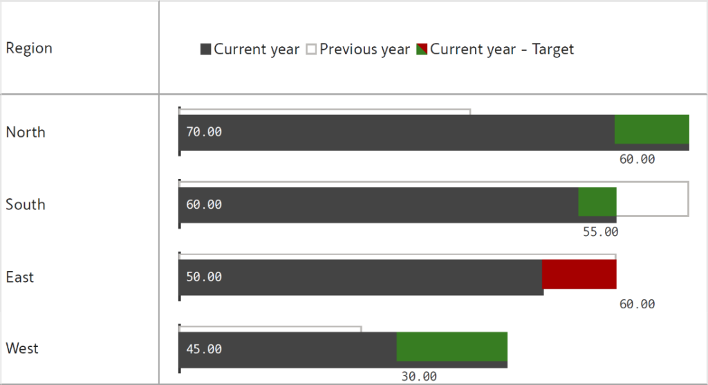 Bullet Charts in Power BI - Guide