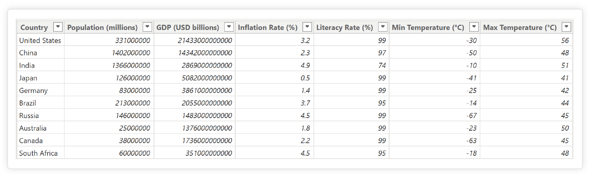 Parallel Coordinates Chart in Power BI with Inforiver