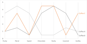 Radar Charts 101: Overview and Use Cases - Inforiver