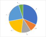11 Pie chart alternatives and when to use them - Inforiver