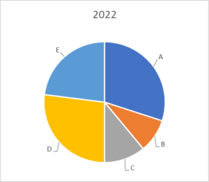 11 Pie chart alternatives and when to use them - Inforiver