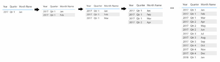 Power BI Play Axis: Animate Data for Storytelling