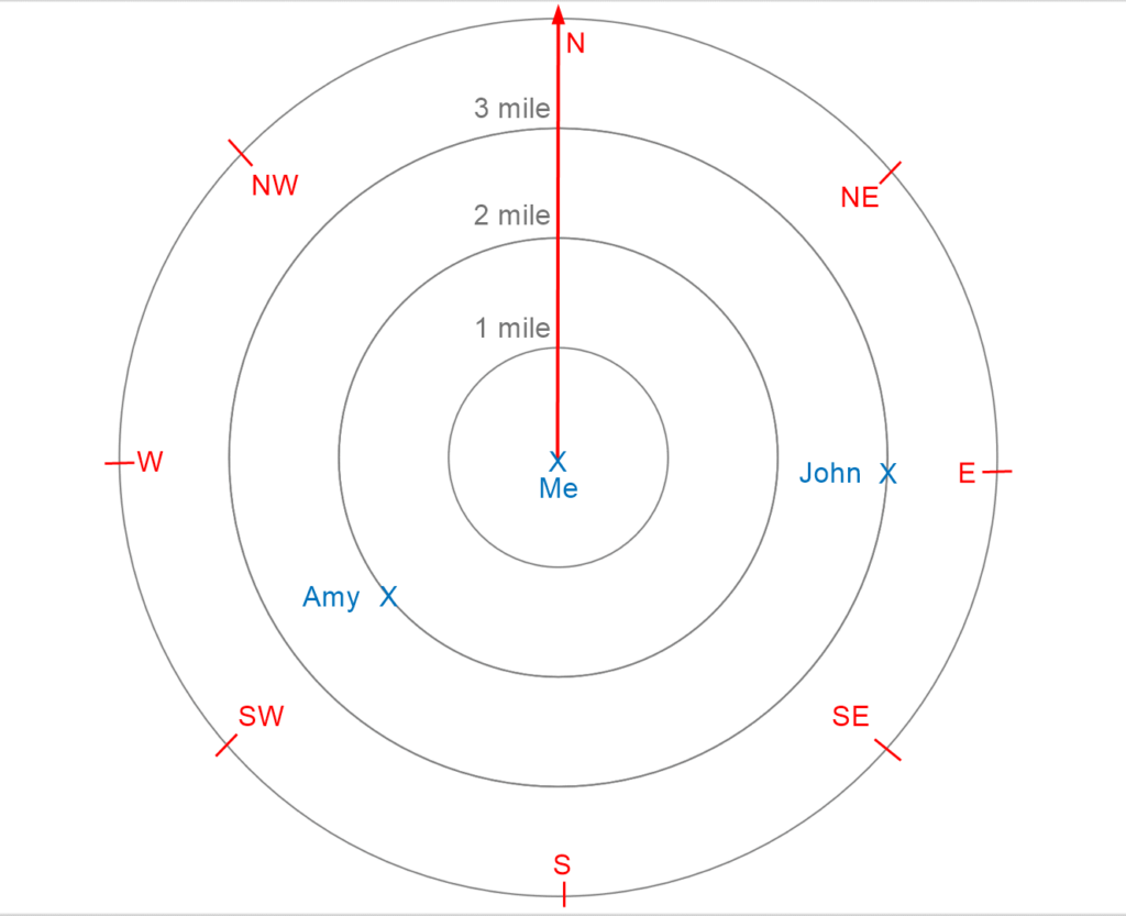 Polar charts 101: An in-depth guide - Inforiver