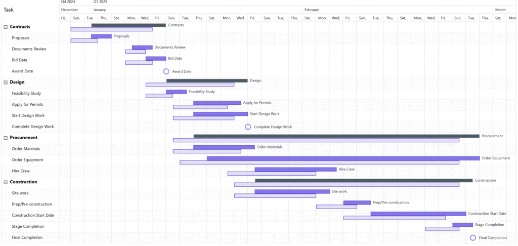 Gantt Chart for Power BI: Timelines & Project Tracking