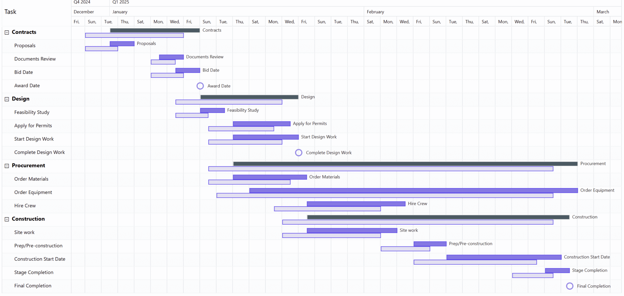 Gantt Chart for Power BI: Timelines & Project Tracking