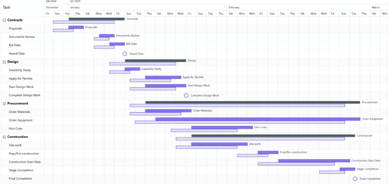 Gantt Chart for Power BI: Timelines & Project Tracking
