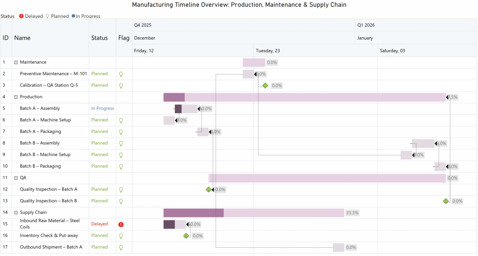 Gantt Chart for Power BI: Timelines & Project Tracking