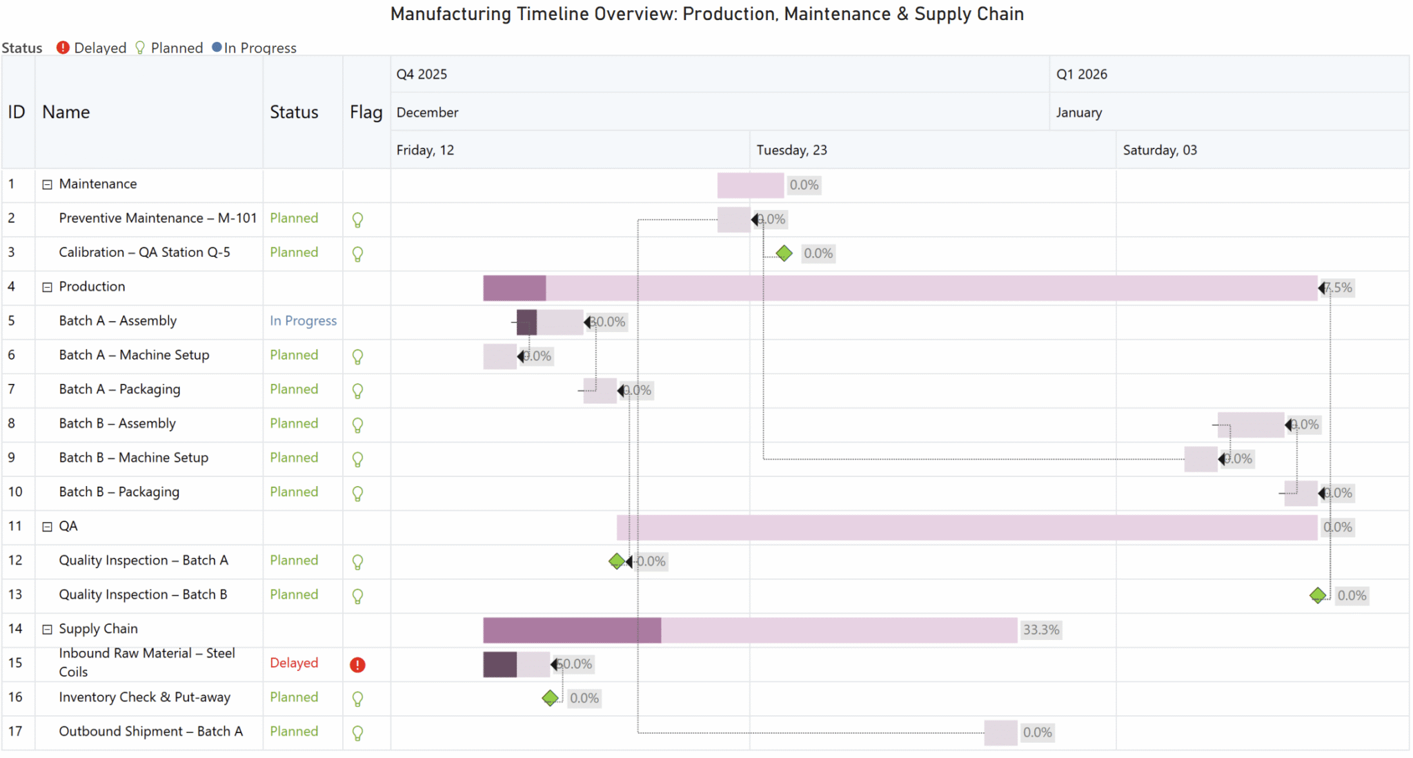 Gantt Chart for Power BI: Timelines & Project Tracking