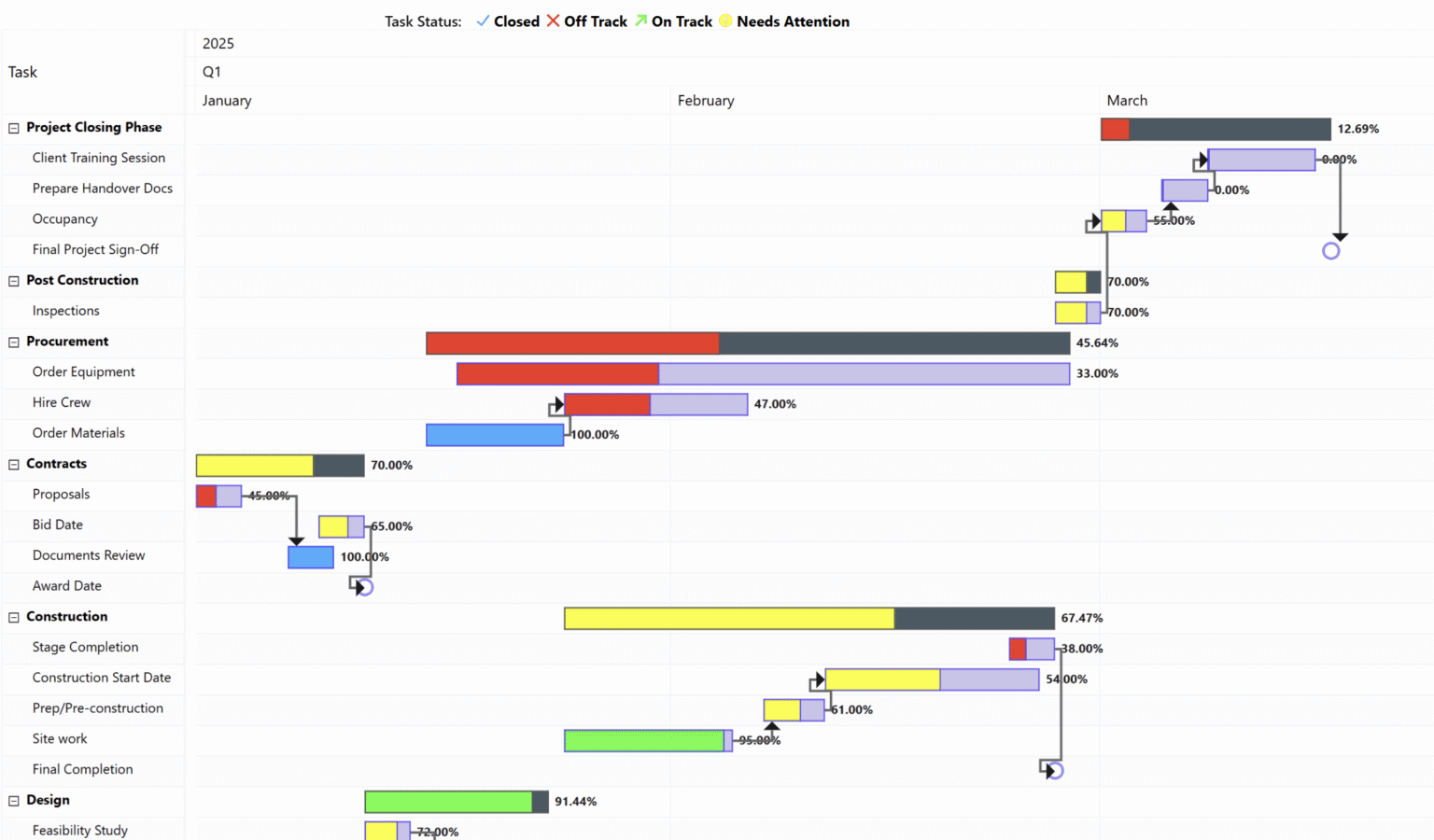 Gantt Chart for Power BI: Timelines & Project Tracking