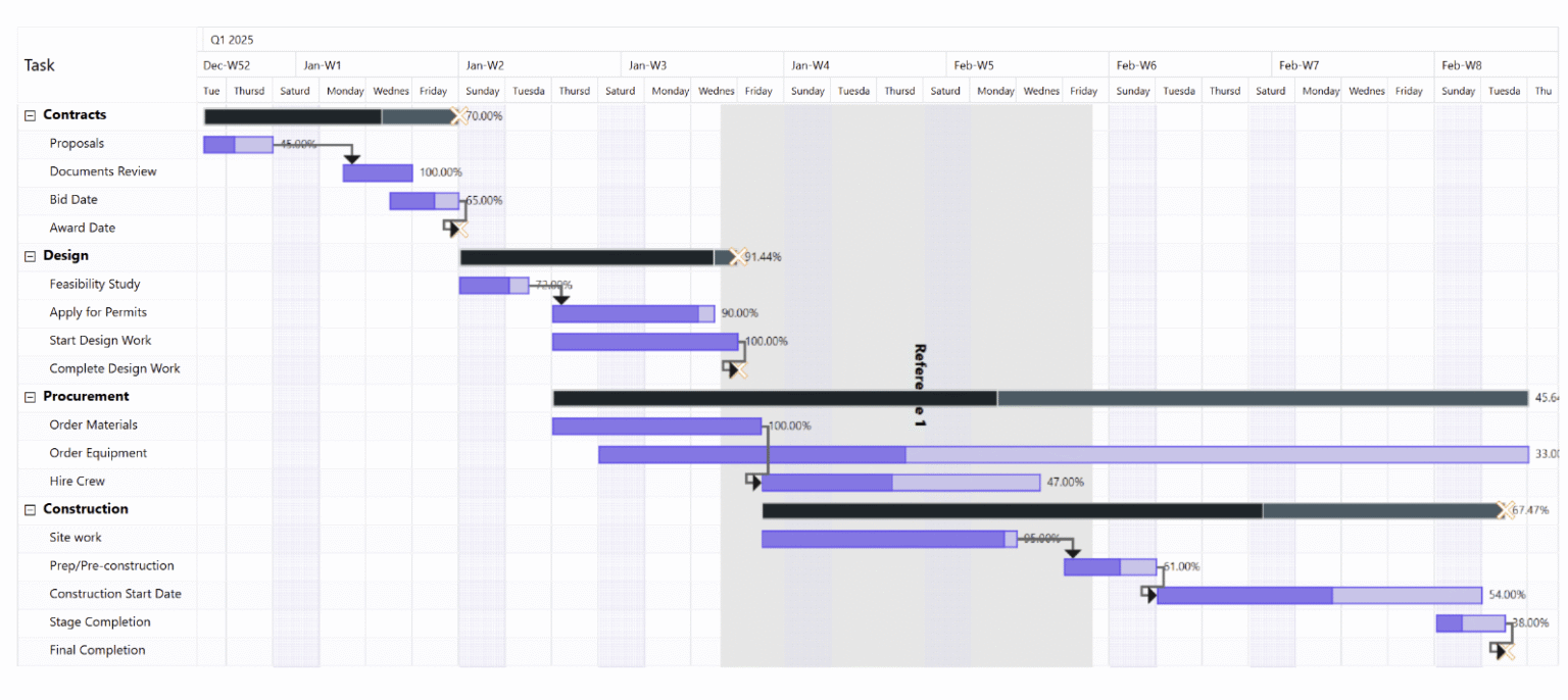 Gantt Chart for Power BI: Timelines & Project Tracking