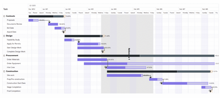 Gantt Chart for Power BI: Timelines & Project Tracking