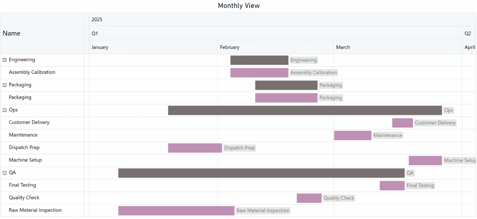 Gantt Chart for Power BI: Timelines & Project Tracking