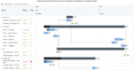 Gantt Chart for Power BI: Timelines & Project Tracking