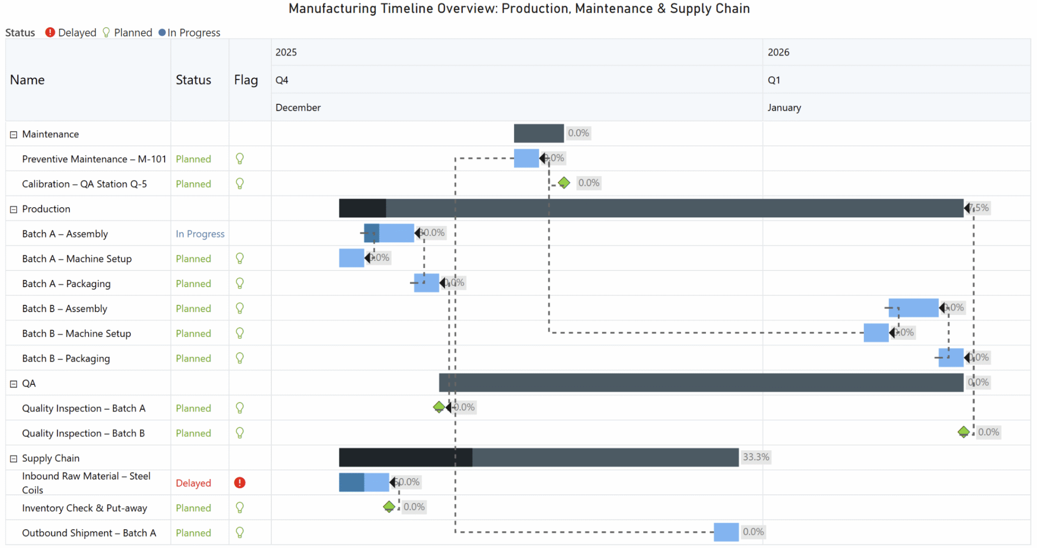 Gantt Chart for Power BI: Timelines & Project Tracking